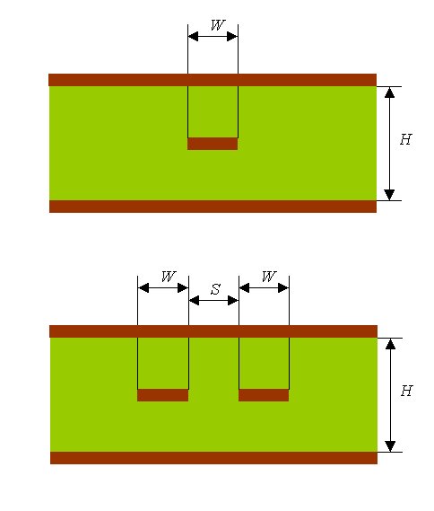 Board layout and routing | Hectronic