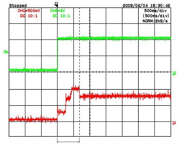 BIOS Saves Power | Hectronic