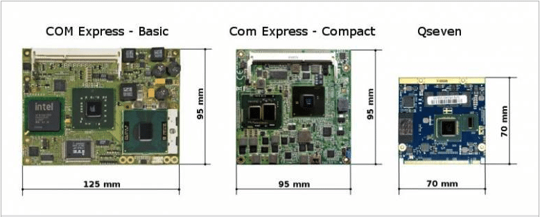 Qseven - Technology Overview | Hectronic