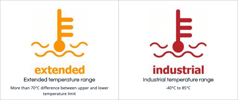 Guide to embedded computers | Hectronic