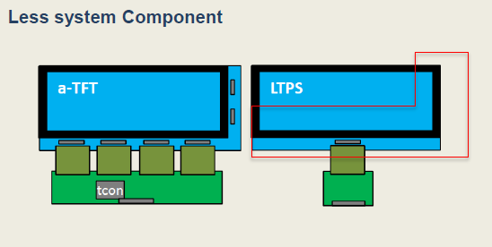 LTPS display technology | Hectronic