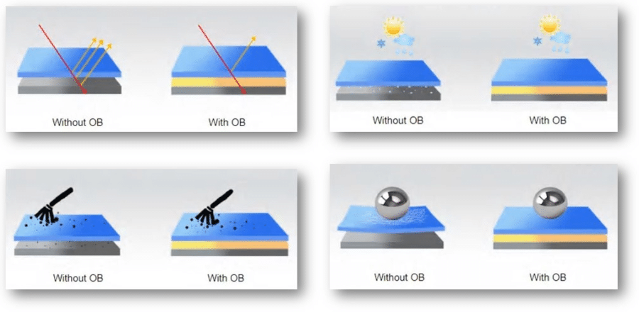 Custom display solutions | Hectronic