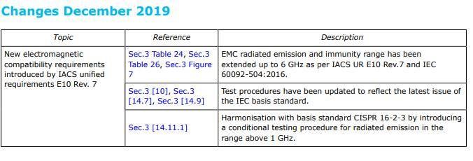 IACS E10 Rev. 7: The Latest Milestone in Marine Safety Standards ...